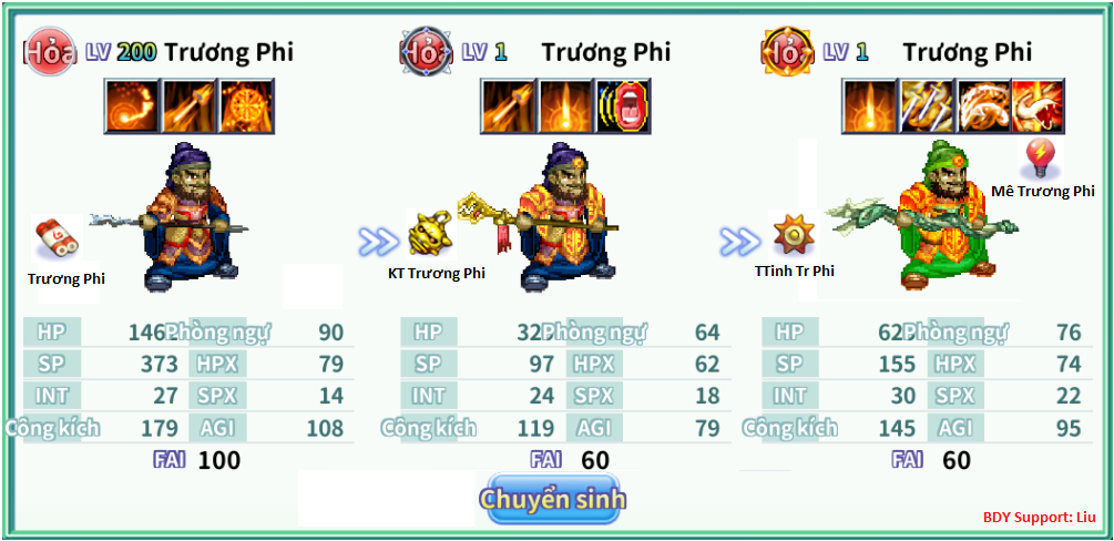 Trương Phi – Zhang Fei – 張飛 - TS Online | Ba Đậu Yêu